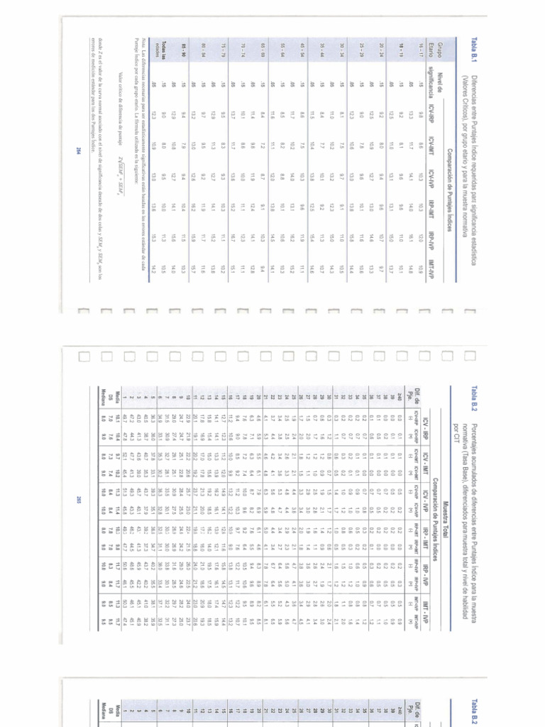Tablas Apendice B WAIS-IV | PDF