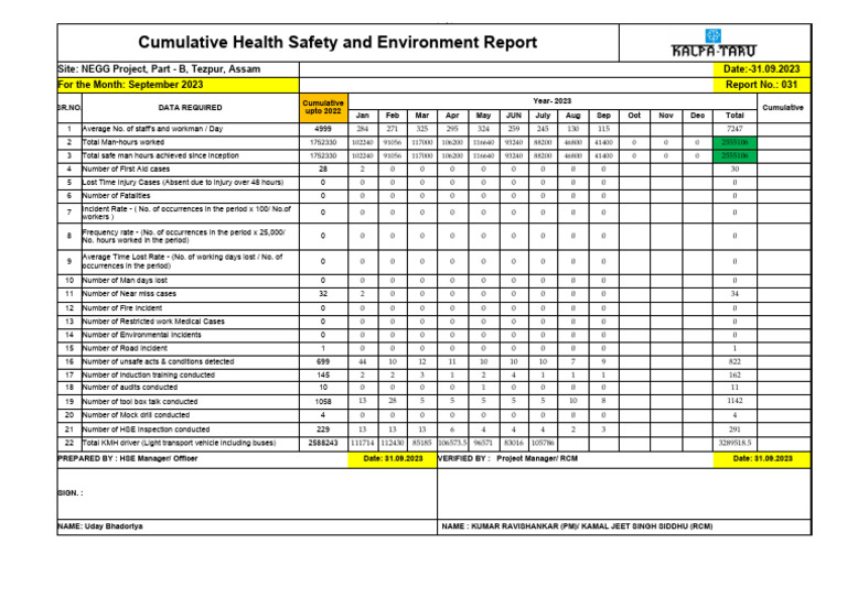 Internal EHS Report-September 2023 | Download Free PDF | Transport | Safety