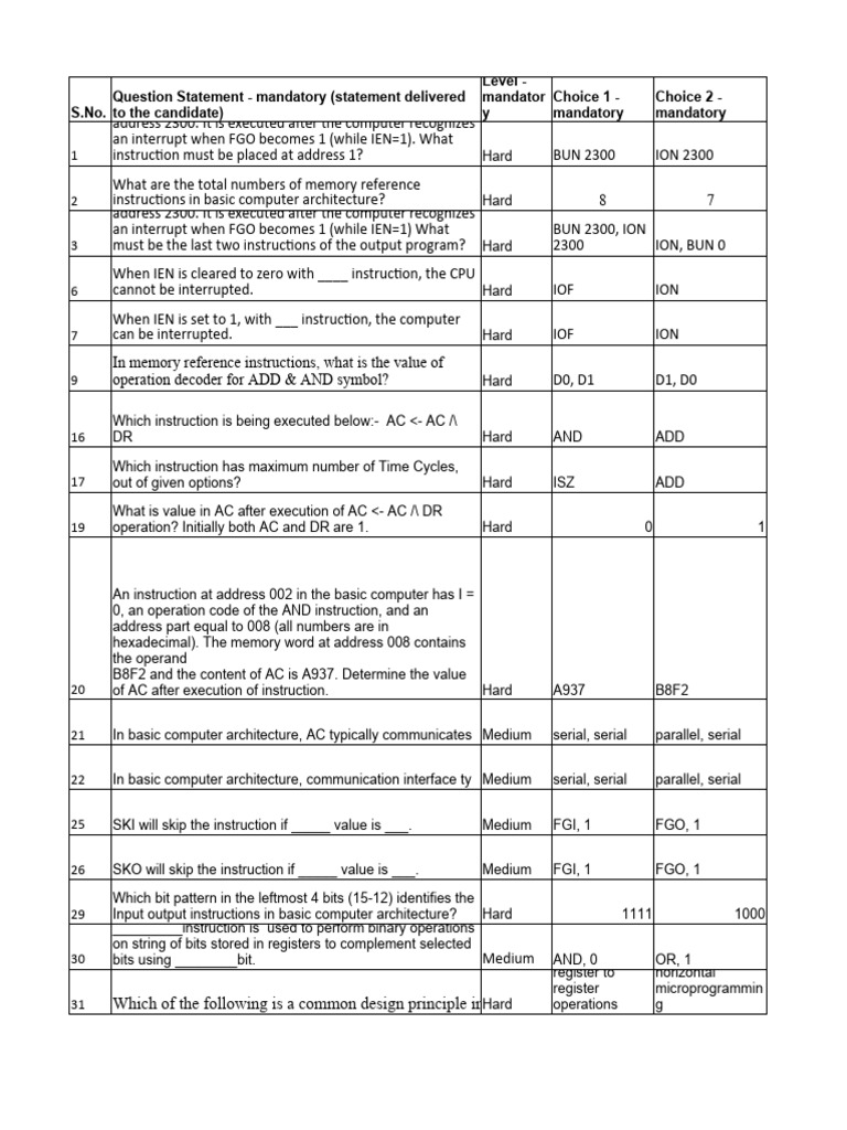 Basic Computer Architecture Instructions | PDF | Computer Science | Classes Of Computers