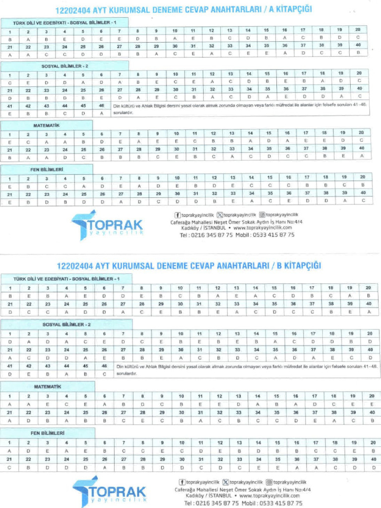 Toprak Ayt 4. Deneme Cevap Anahtari | PDF