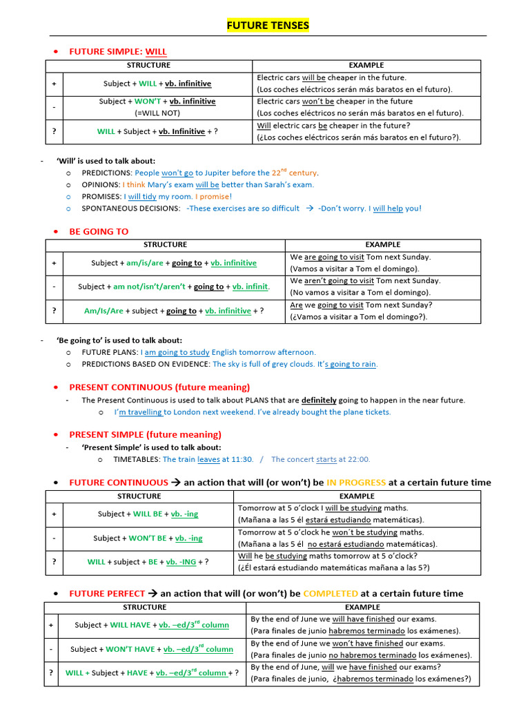 Future Tenses | PDF | Linguistic Morphology | Semantic Units