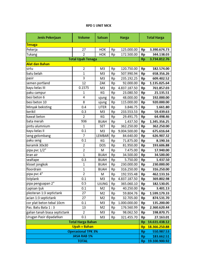RPD 1 Unit Rab | PDF