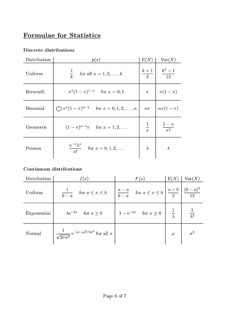 ST104B Formula Sheet | PDF