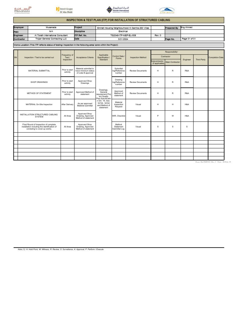TG2048-ITP-MEP-EL-008 (Test Plan) | PDF | Engineering
