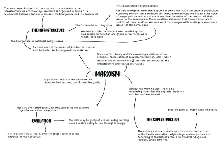 Marxism: Class Conflict and Structure | PDF | Marxism | Economic Ideologies