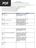 S4 Ict Paper 2 Practical Examination 2024 | PDF | Computer File | Computing