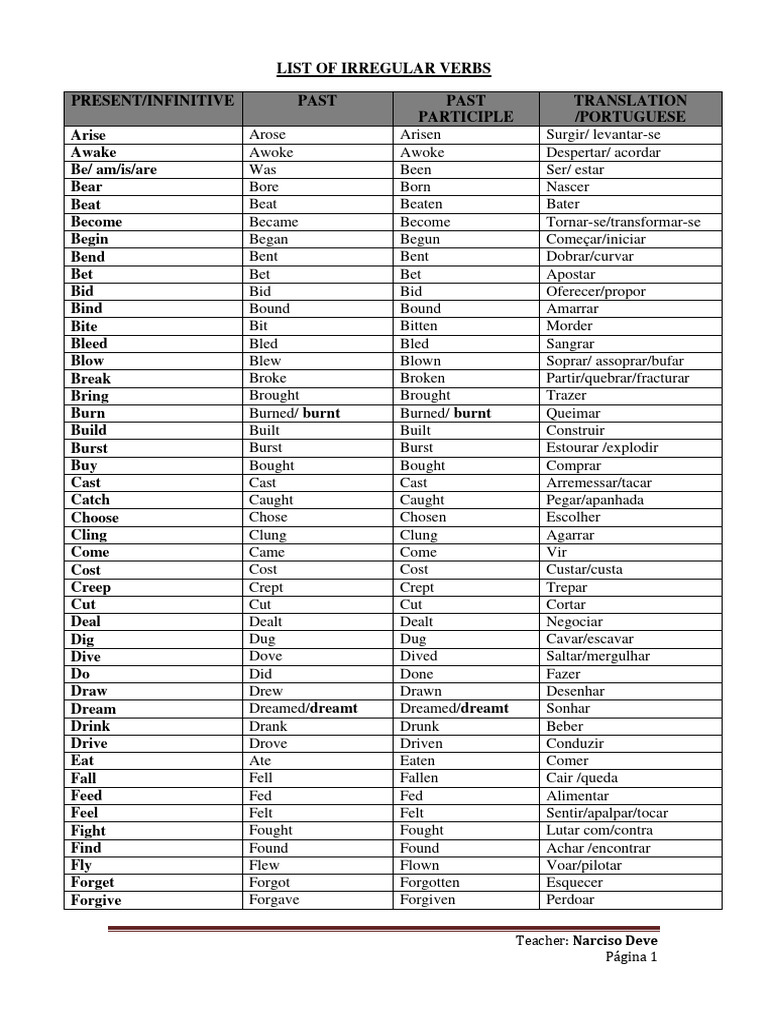 List of Irregular Verbs | PDF | Language Families | Language Mechanics
