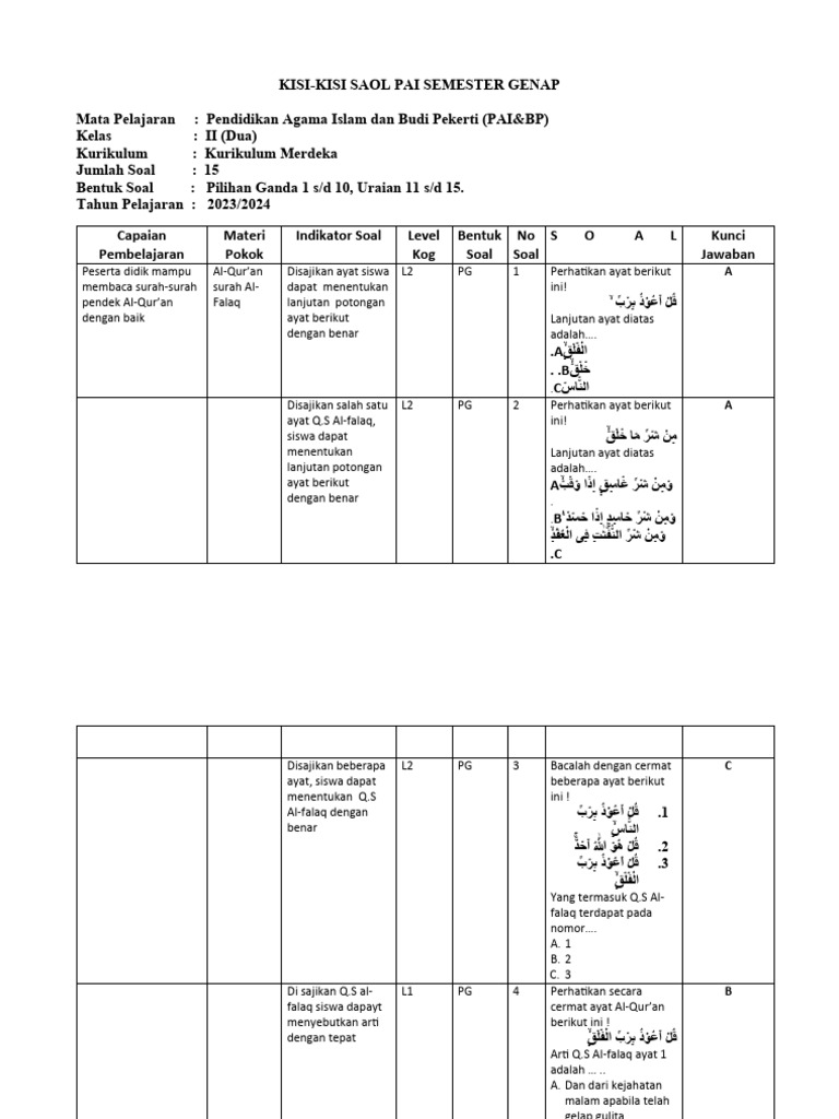 Kisi-Kisi Kelas 2 Pai FIX | PDF