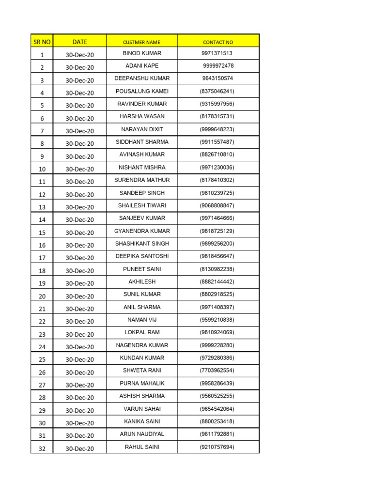 Daily Base Lead | PDF | Companies