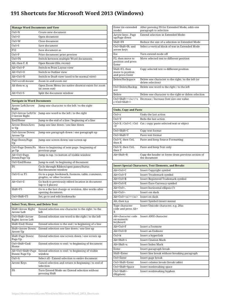 Shortcuts Microsoft Word 2013 | PDF | Microsoft Word | Paragraph