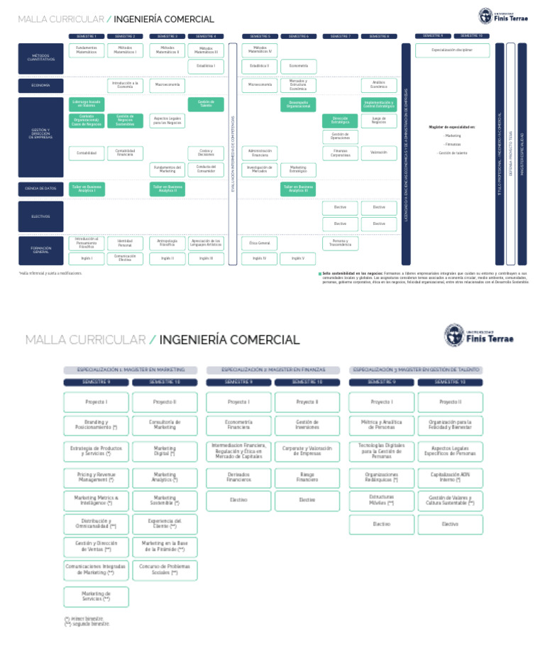 Ingenieria Comercial Vespertino U Finis Terrae | PDF | Marketing | Business
