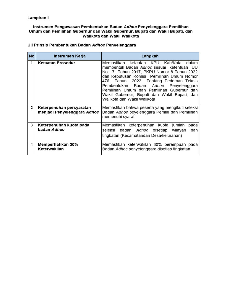 Alat Kerja Pengawasan Pembentukan KPPS Sari Mulia | PDF