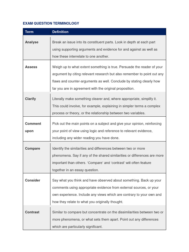 Exam Question Terminology Guide | PDF | Argument | Evidence