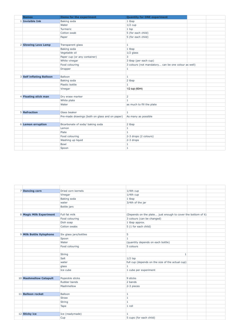 Fun With Science - Materials and Quantities. - Google Sheets | PDF ...