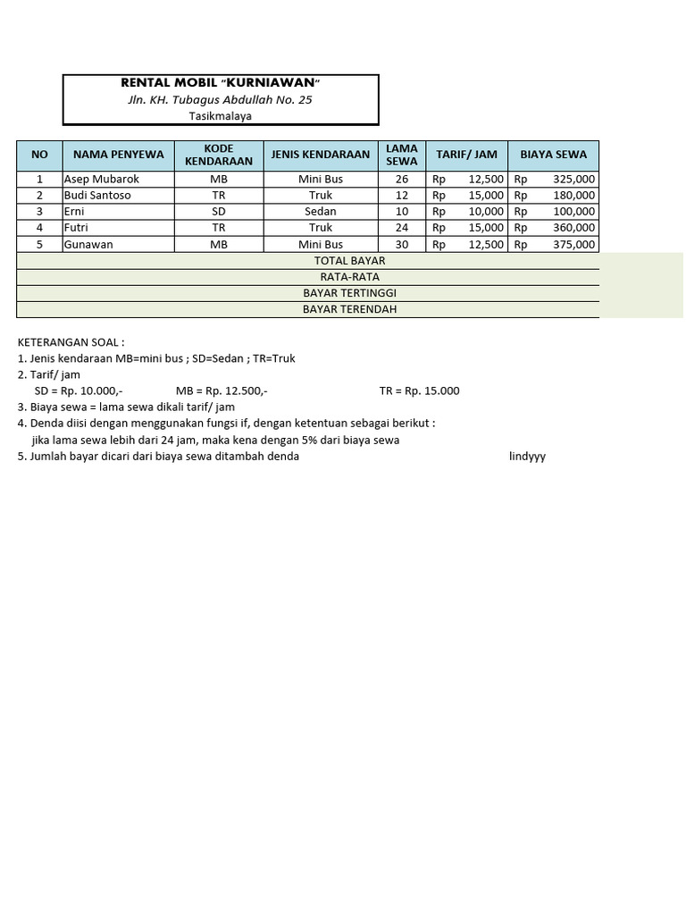 Data Sewa Mobil dan Kamar | PDF