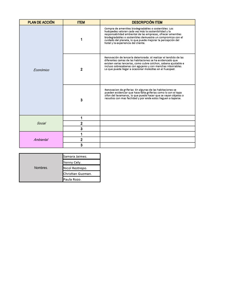 Formato Plan de Acción | PDF | Hotel | Business