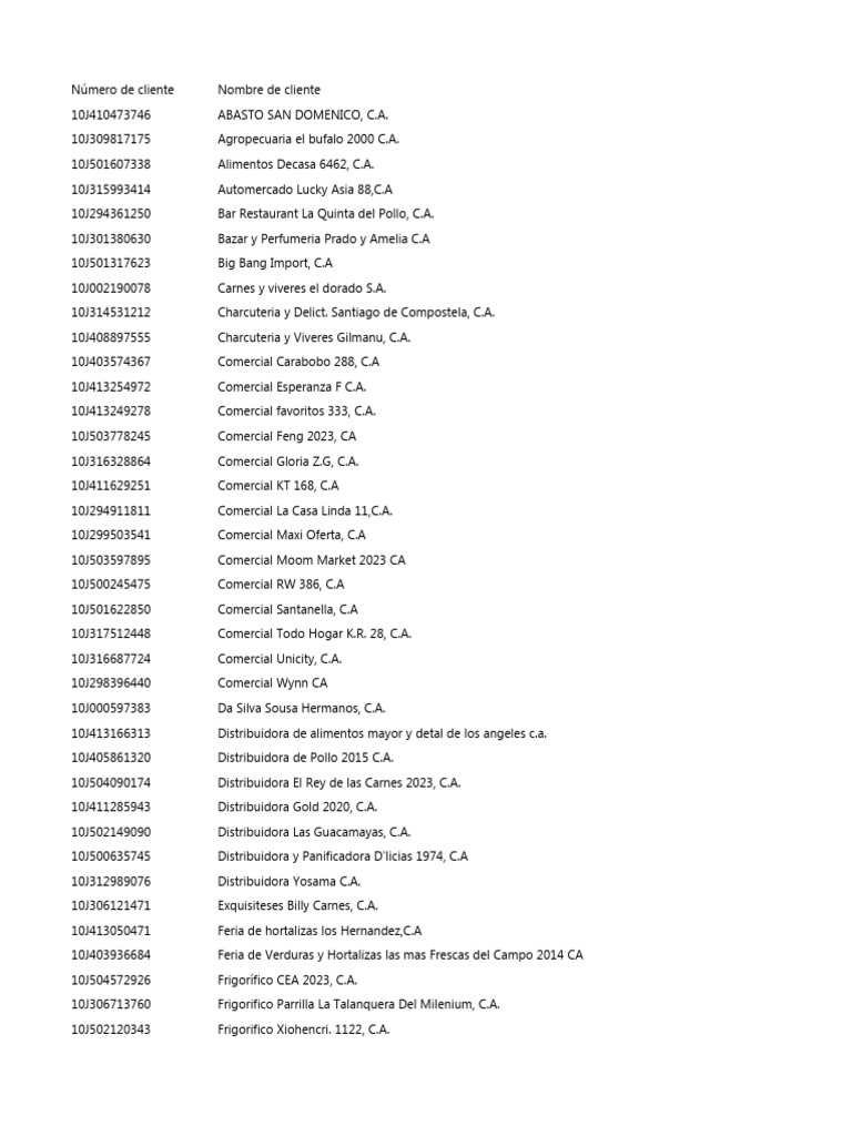 Clientes Activos | PDF | Industria de alimentos | Alimentos