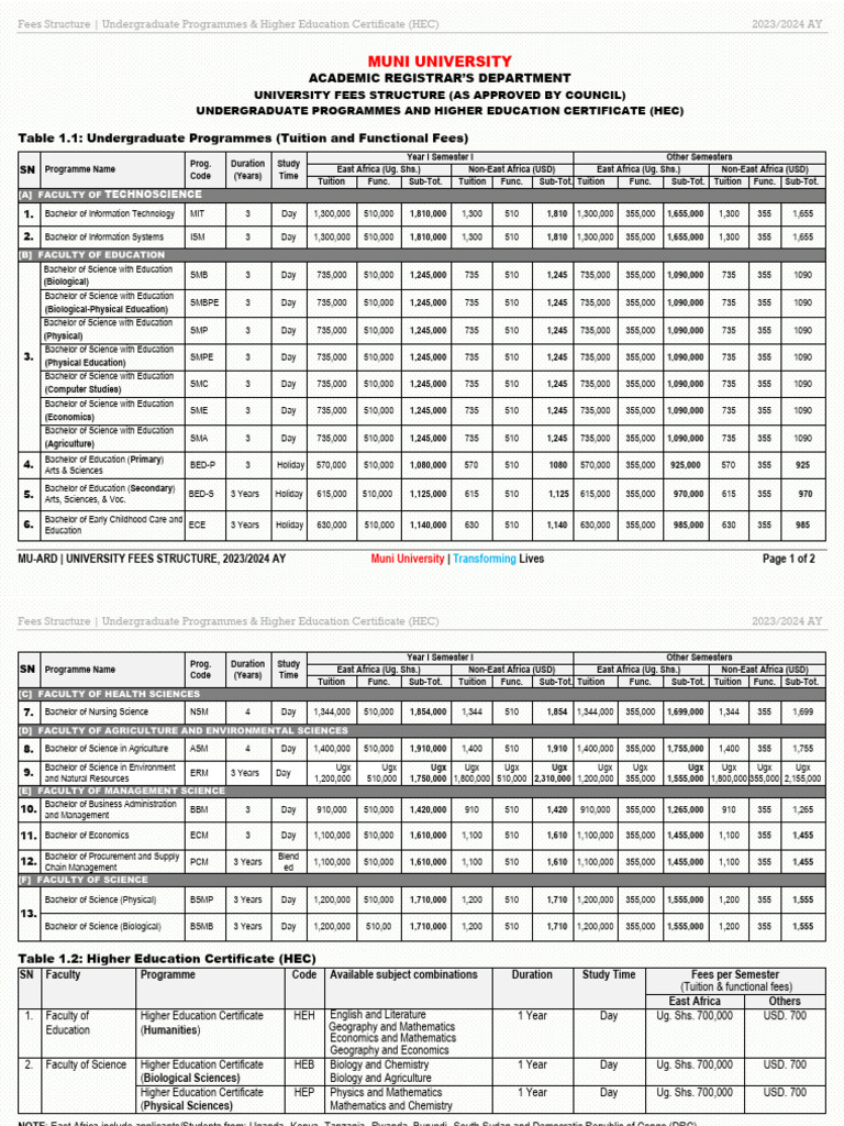 Fees Structure Undergraduate HEC 2023 2024 | PDF | Science | Educational Stages