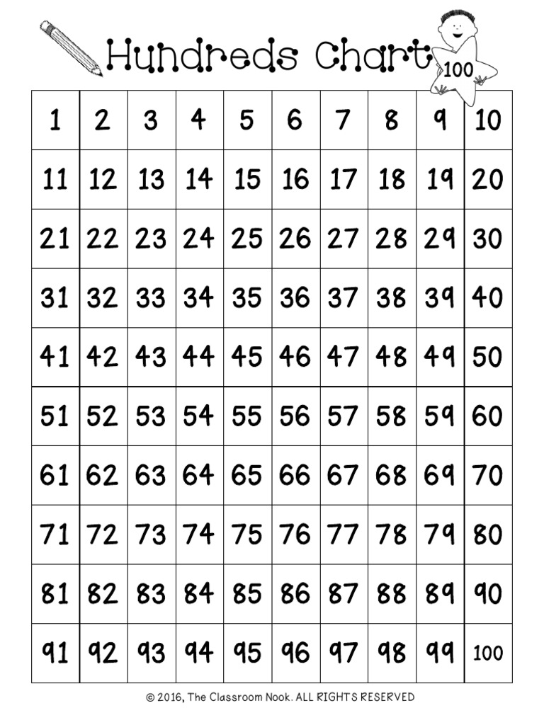 Fun Hundreds Chart Math Games | PDF
