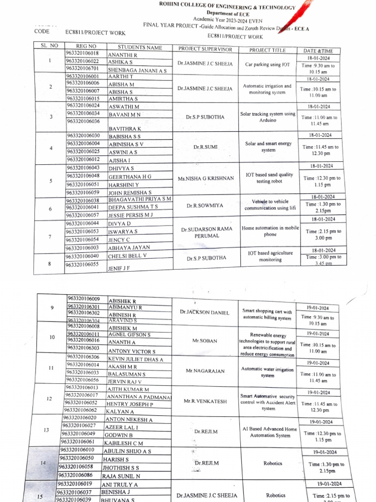 Zeroth Review | Download Free PDF | Engineering | Internet Of Things