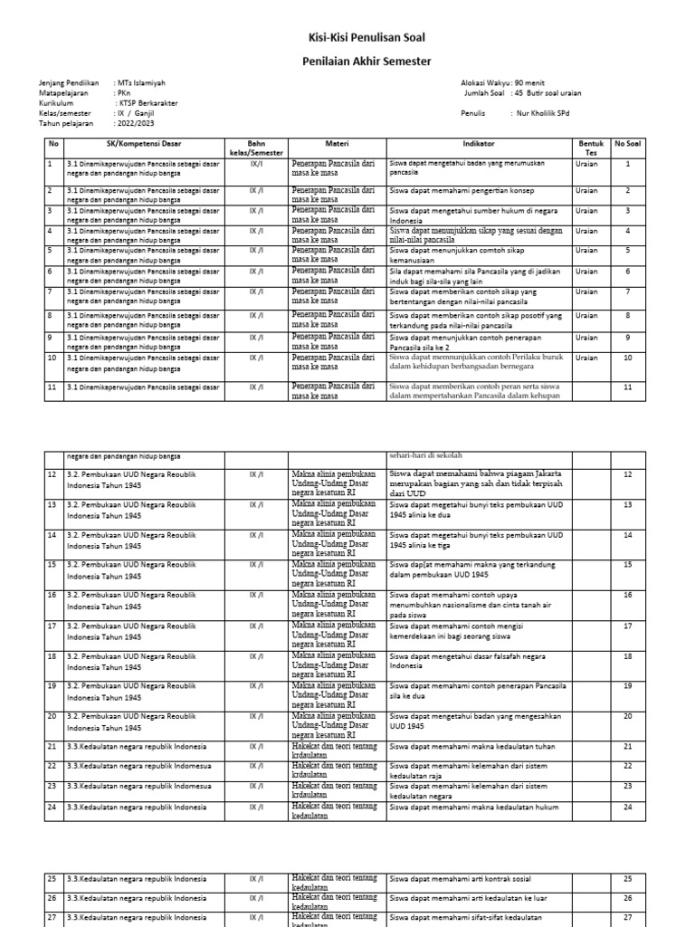 KISI KISI PAS PPKN IX | PDF