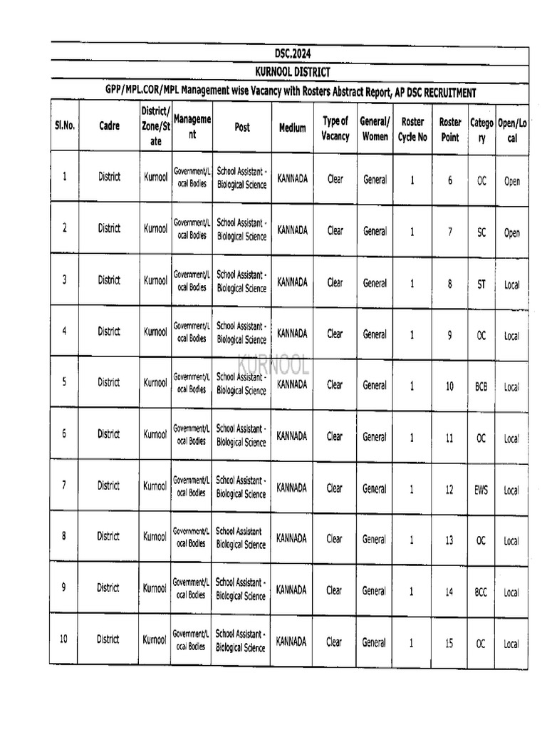 Kurnool Total DSC - 2024 - KURNOOL DISTRICT | PDF