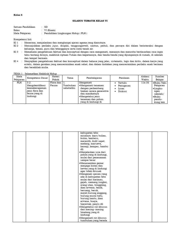 Silabus PLH Kelas Vi | PDF