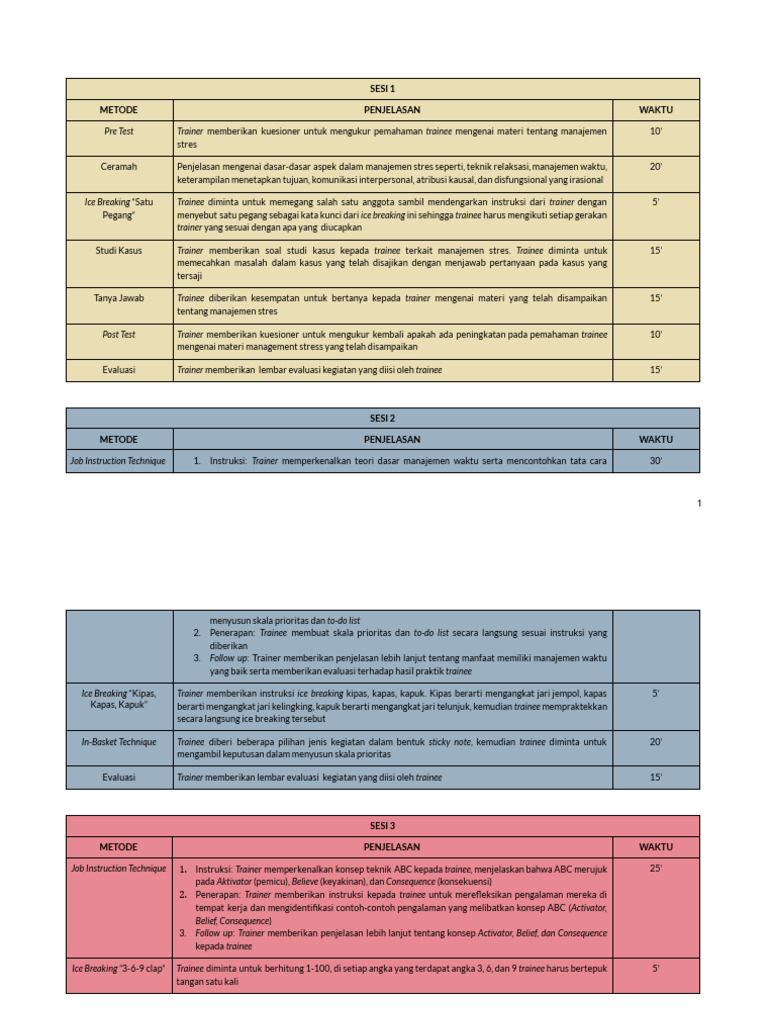 Tabel Flow Idea FIX | PDF