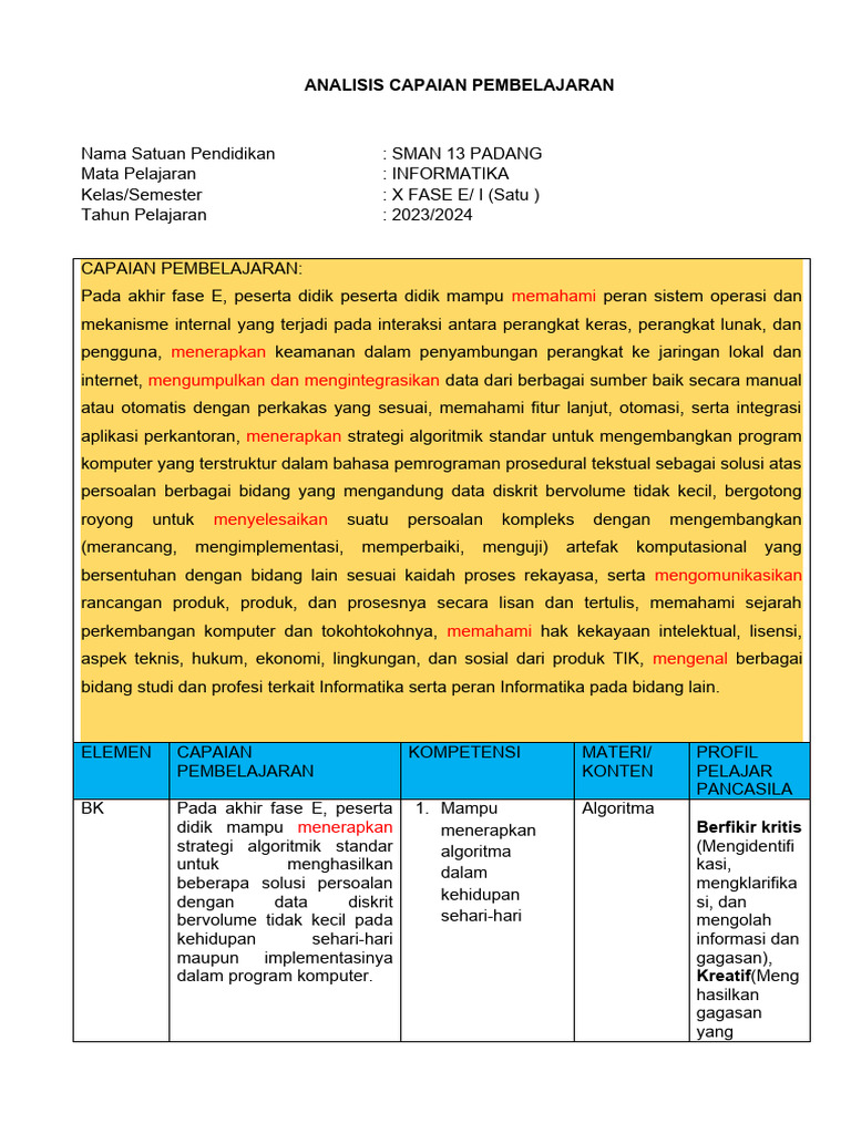 LK ANALISIS CP FASE E INFORMATIKA Fase e | PDF