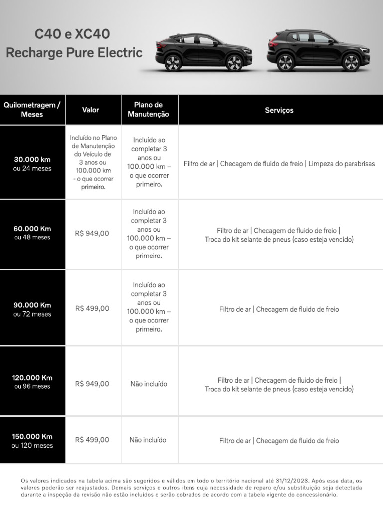 Tabela Revisao XC40 C40 2 | PDF