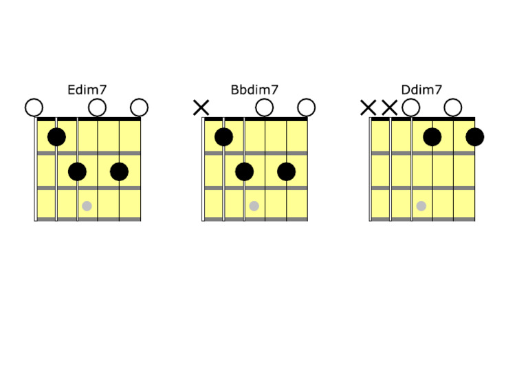 Dim7 Chords | PDF