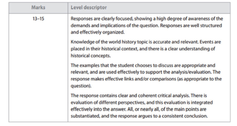 IB Paper 2 Criteria History | PDF