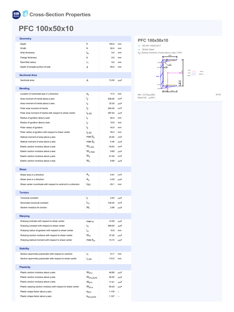 PFC 100x50x10 | PDF | Mechanics | Mechanical Engineering