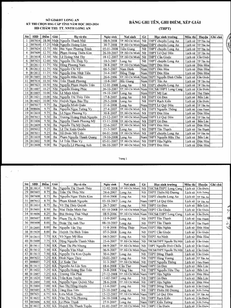 KQ HSG 2024 (Su THPT) | PDF