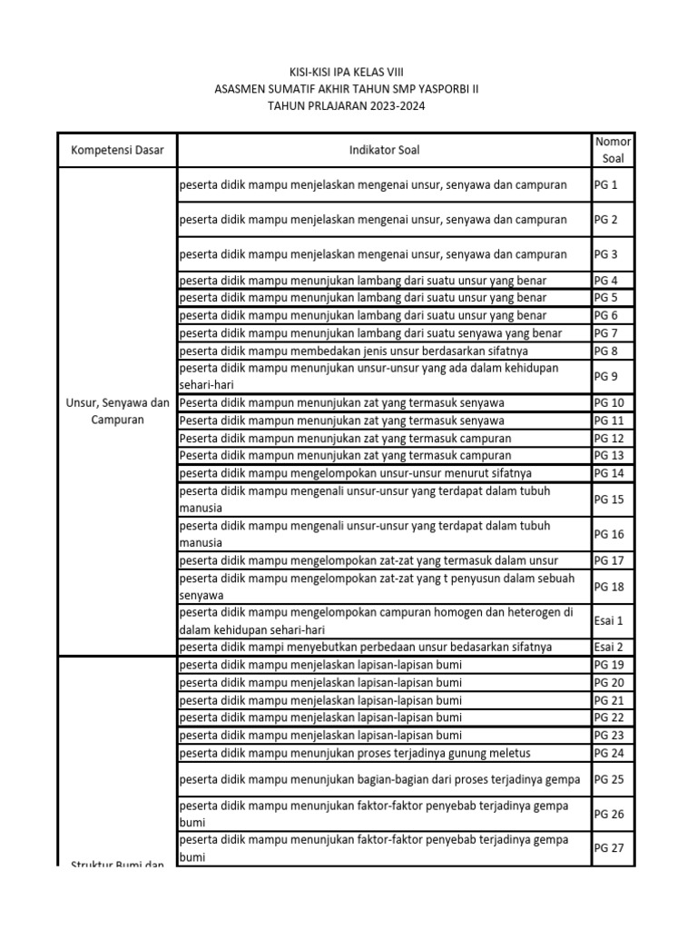 Kisi-Kisi Asat Ipa Kelas 8 | PDF