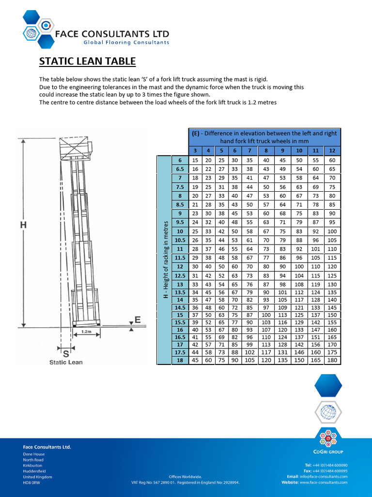 Static Lean Table 17m | Download Free PDF | Mechanical Engineering ...