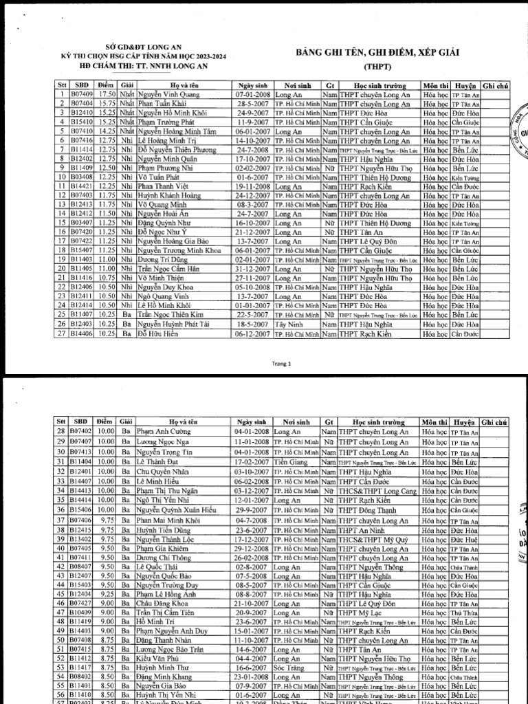 KQ HSG 2024 (Hoa THPT) | PDF