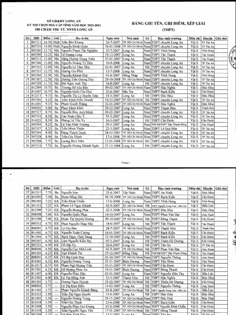 KQ HSG 2024 (Ly THPT) | PDF