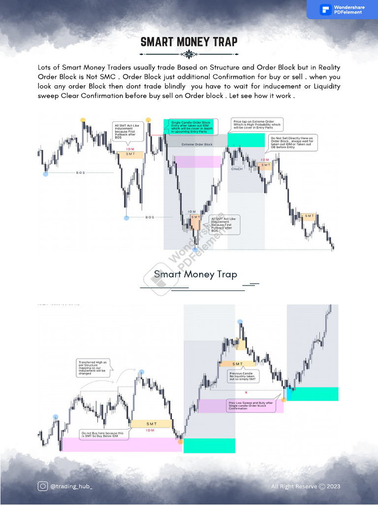 TRADING HUB 3.0 @ICT - Capital-Desbloqueado - 19-End | PDF