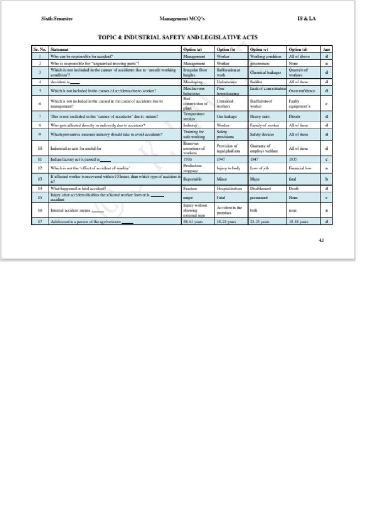 Management MCQ 1 | PDF