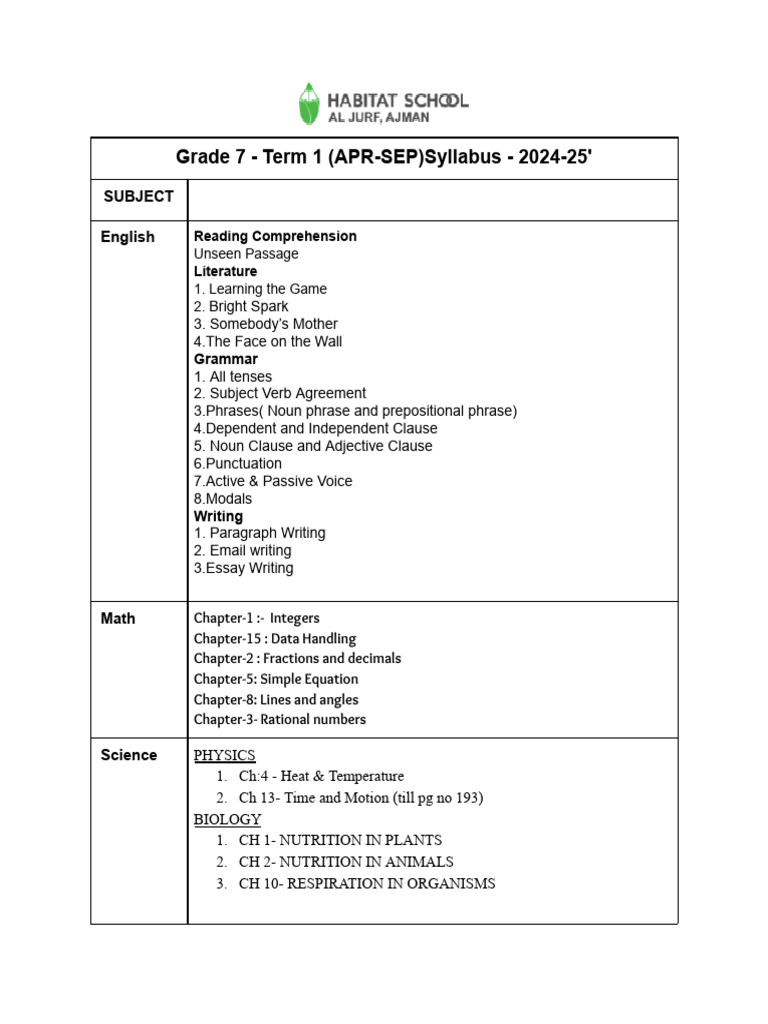 Grade 7 TERM1 Syllabus 2024 25 | PDF