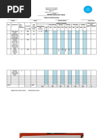 Deped Standard Table of Specification Format | PDF | Education Theory ...