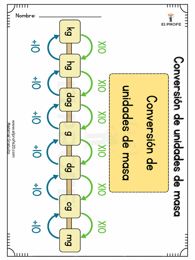 Ejercicios de Conversion de Unidades de Masa Elprofe20 | PDF