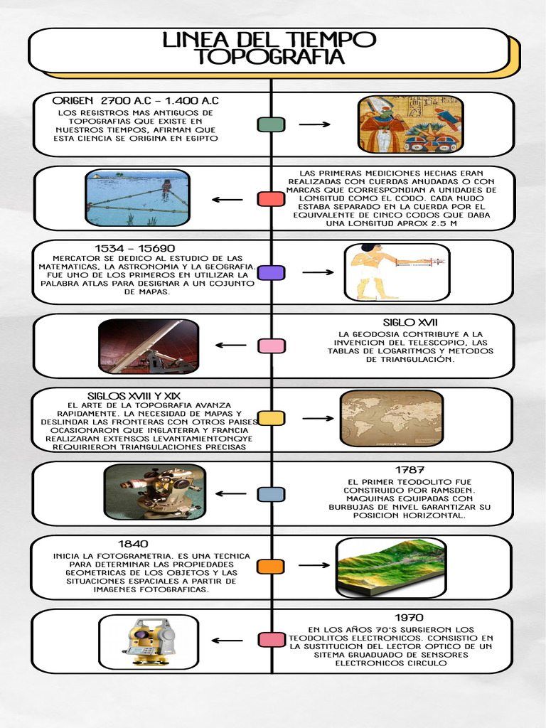 Infografia Línea Del Tiempo Historia Timeline Doodle Multicolor | PDF ...