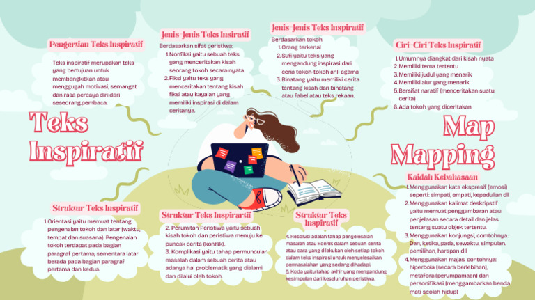 Materi Teks Inspirati - Mind Mapping | PDF