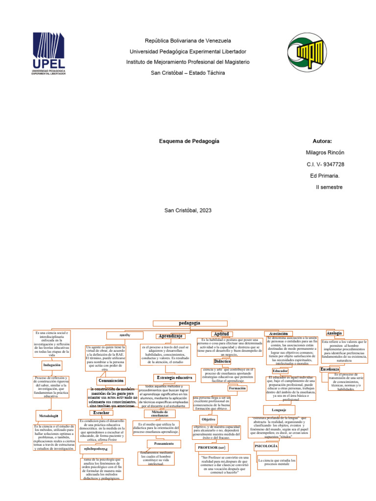 Mapa Pedagogia | Descargar gratis PDF | Maestros | Pedagogía