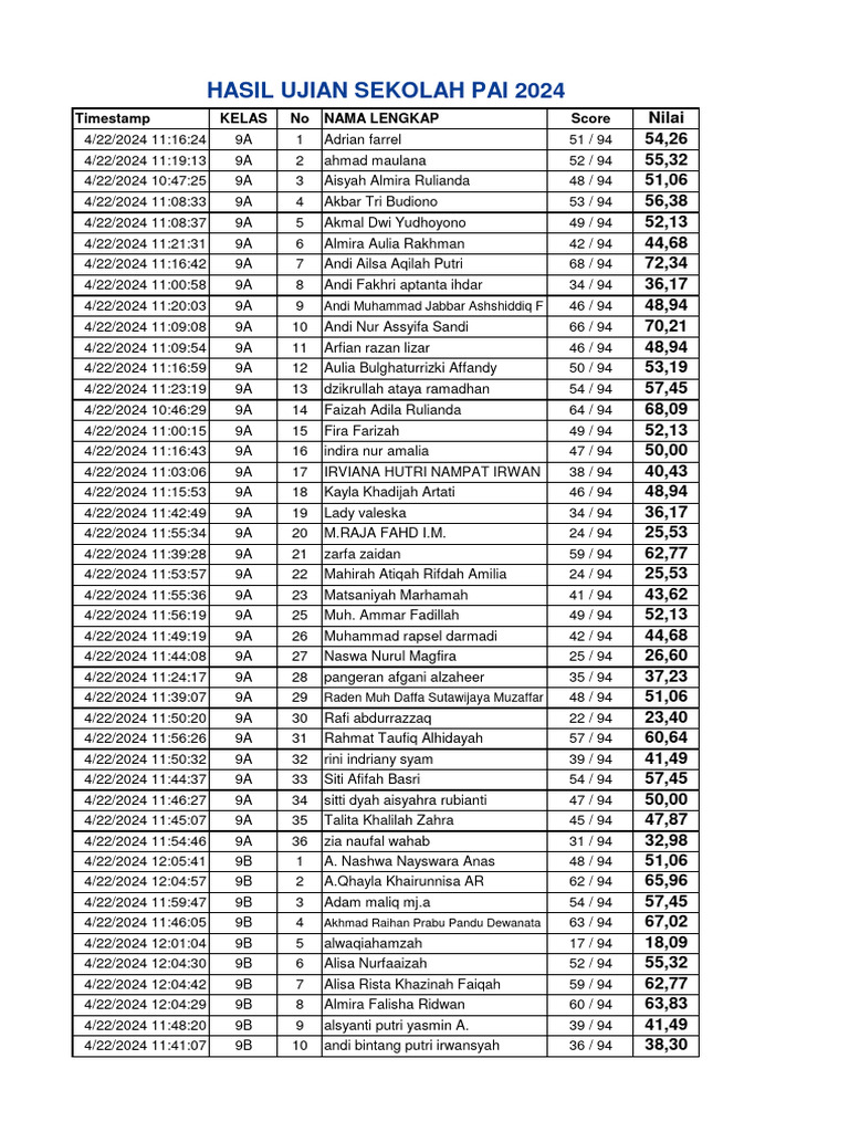 UJIAN SEKOLAH PAI 2024 (Jawaban) | PDF