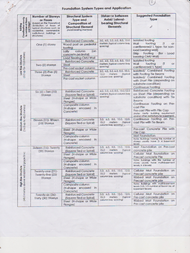 BT Structural Guide | PDF