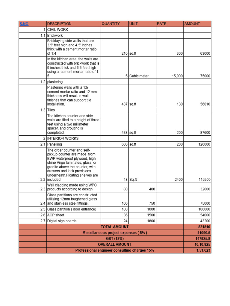 Anna Nagar | PDF | Countertop | Wall