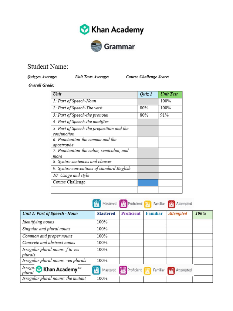 Grammar Skill Report Template | PDF | Verb | Comma